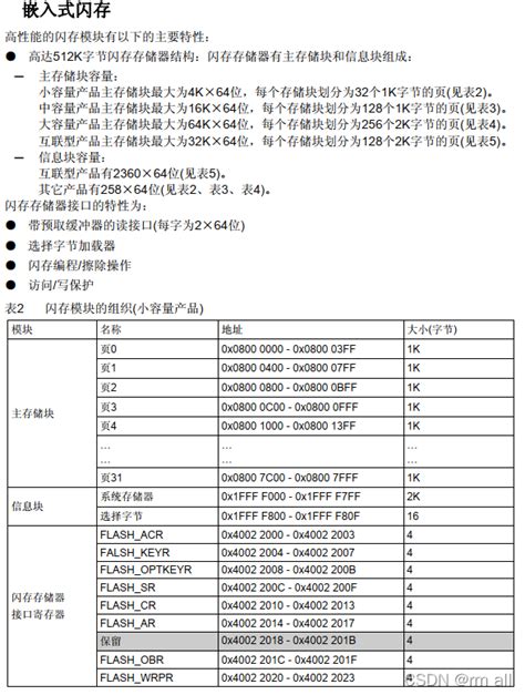 Stm32基础篇（2）存储器和总线架构stm32f1xx中文参考手册 Csdn博客