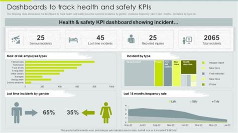 Workplace Injuries Powerpoint Presentation And Slides Ppt Powerpoint