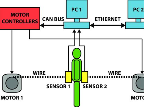 Block Diagram Of Haptic Interface The Operation Of Haptic Interface Is