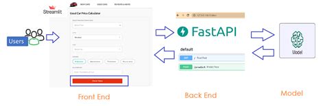 Different Ways To Categorize The Data Types Of Data By Balwant Gorad Medium
