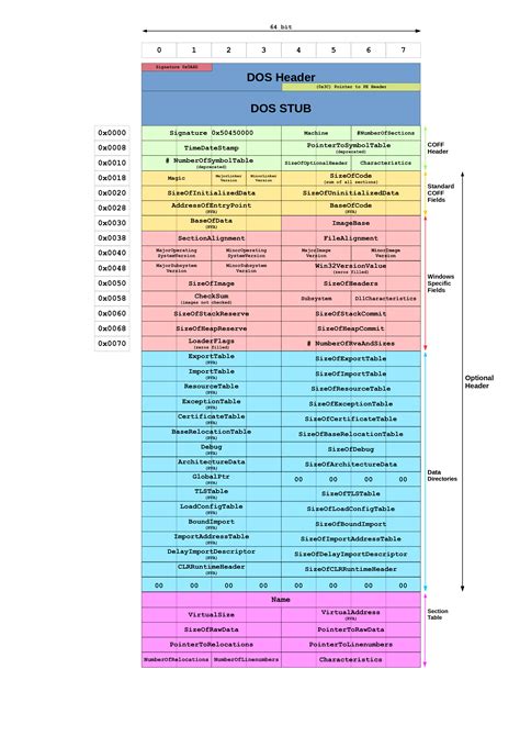 Malware Analysis 1 Creating A Pe Parser Shannon Entropy And More
