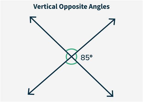Opposite Angles Vertically Opposite Angles Mastery Lesson Teaching