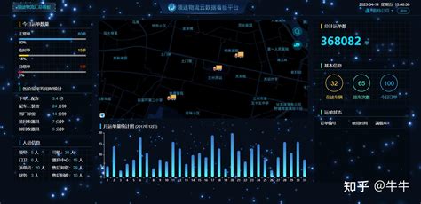 Html 数据可视化大屏展示模板源码分享(第一期) 知乎 Html 数据可视化大屏展示模板源码分享(第一期) 知乎