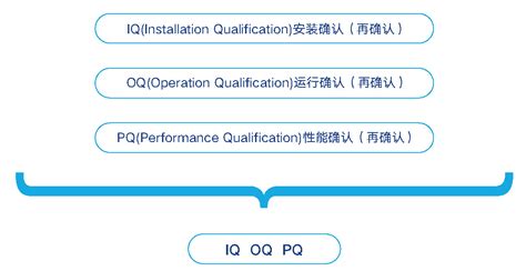 空调系统验证与确认 威科检测苏州有限公司