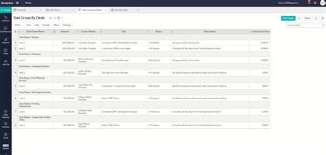 creating query table data in zoho analytics using sql queries pashtek
