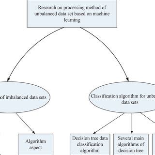 Part Of The Technical Process Of This Method Download Scientific Diagram