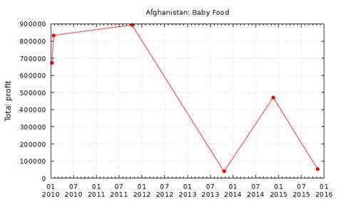 Bash Bashscript With Gnuplot On Csv File Stack Overflow