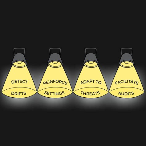 Senteon On Linkedin Cybersecurity Msp Vciso Systemhardening Windowssecurity Oshardening…