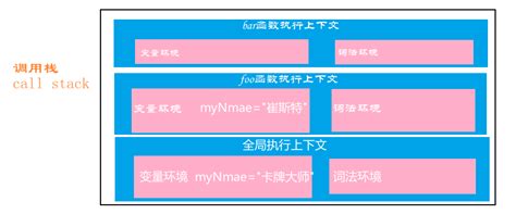 深入理解javascript闭包 个人文章 Segmentfault 思否