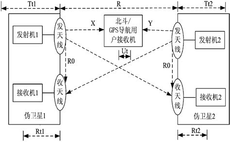An Indoor Pseudolite Dual Point Positioning System And Method Based On Mutual Synchronization