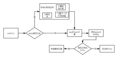 Java集合map之hashmap原理jdk17版jdk17hashmap是什么组成的 Csdn博客