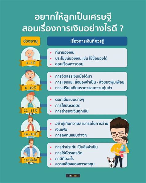 เรื่องความรู้ทางการเงินต้องปูพื ศดรสรศาสตร์ สุขเจริญสิน Facebook