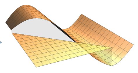 Pgfmath Plotting Function With Polygonal Domain Using Pgfplots Tex