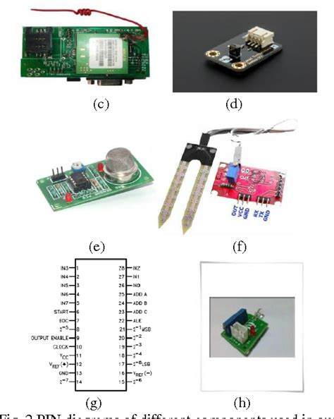 Figure 2 From Greenhouse Monitoring And Control Based On Iot Using Wsn Semantic Scholar