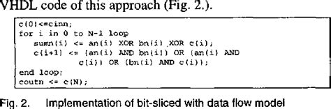 Figure 2 From Designing Reusable Components In Vhdl Semantic Scholar