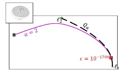 Figure 1 From Applying Statistical Learning Theory To Deep Learning