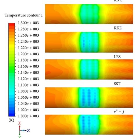 Comparative Analysis Of Inner Wall Temperature Using Different
