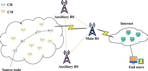 Wireless Sensor Networks Blockchain And Swarm Intelligence Approach