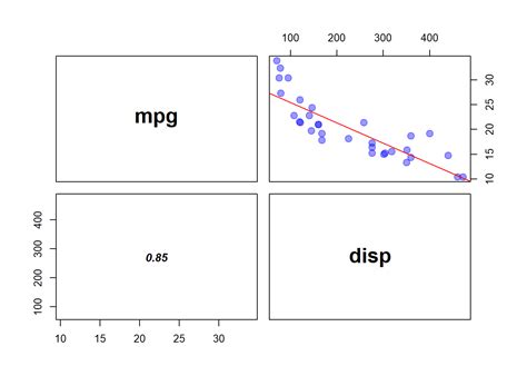 Forcing Regression Coefficients In R Part I RTales DataScience In