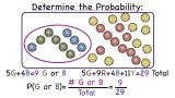 Simple Probability Probability And Odds Virtual Nerd