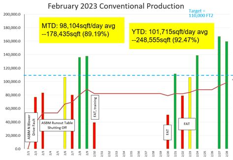 Showing Tooltips As Data Labels Microsoft Fabric Community