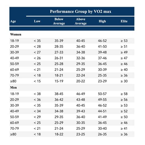 What Is A Normal Vo2 Max At Ann Burkett Blog