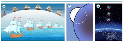 Уявлення про Землю в давнину Географія 6 клас Кобернік