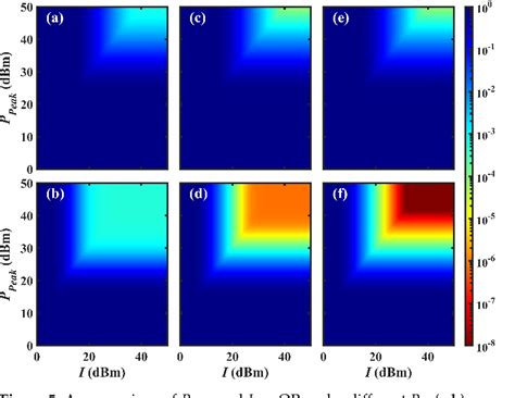 Figure 5 From Performance Analysis Of Soft Switching Fsothz Rf Dual Hop Af Noma Link Based On