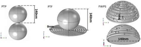 Simulation Set Up Of Ptpntf And Fwps From Left To Right Download