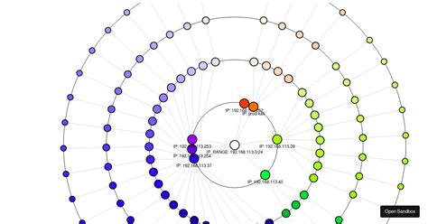 D3 Tree Examples Codesandbox