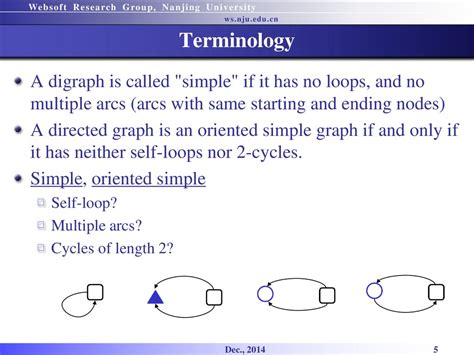 the graph structure of rdf sentences ppt download
