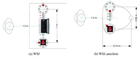 Figure 34 Speech Processing Using Digital Mems Microphones