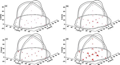 −3 db [ a and b ] and −6 db [ c and d ] intensity isosurfaces of