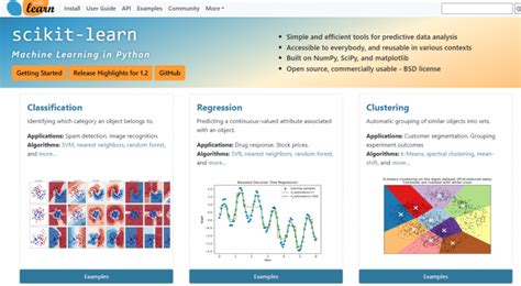Librerías temáticas de Python TYC GIS Cursos GIS