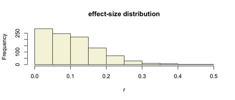 T Distribution And The One Sample T Test