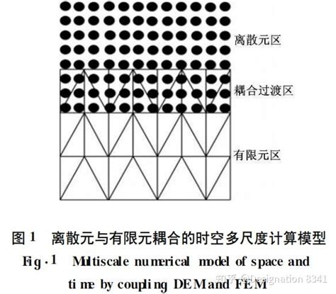 多尺度计算方法 知乎
