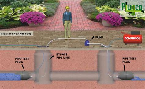 Pipe Test Plug Plugco