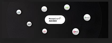 Manageengine Refuerza Su Plataforma Ad360 Con Más De 100 Nuevas Integraciones Ya Disponibles
