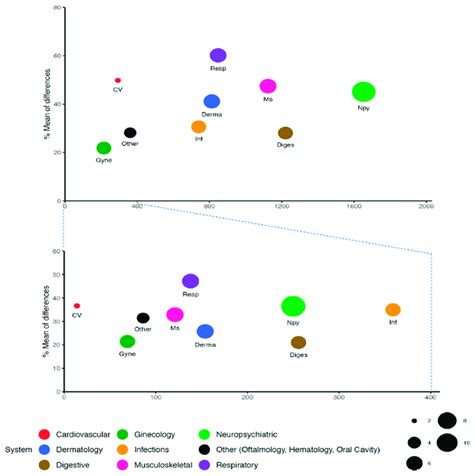 Average Of Differences In New Diagnostics Between Previous Sars Cov 2 Download Scientific