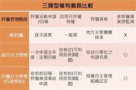 原民狩獵如何規範從對立到聆聽原住民與動保團體在對話中逐漸找到共識 TNL The News Lens 關鍵評論網