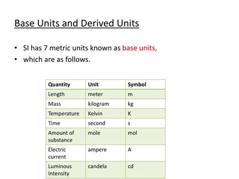 What Is Base Unit Simple Definition At Nancy Hansen Blog