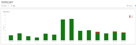 Flaky Test Testbgpmon · Issue 2969 · Sonic Netsonic Mgmt · Github