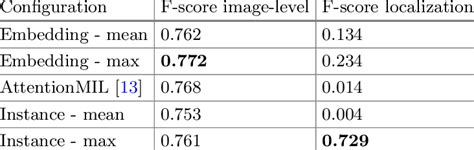 Performance Comparison Of The Different Configurations Of The WSS Download Scientific Diagram