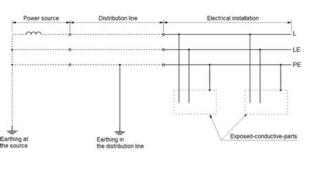 System Type And Earthing Arrangements