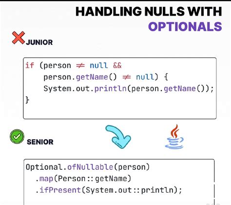Implementing Optionals Madhvi Gupta