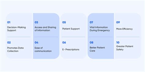 What S The Real Difference Between EHR And EMR A Simple Guide