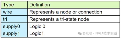 技术干货 Verilog Hdl基础知识系列1verilog 模块例化 Csdn博客