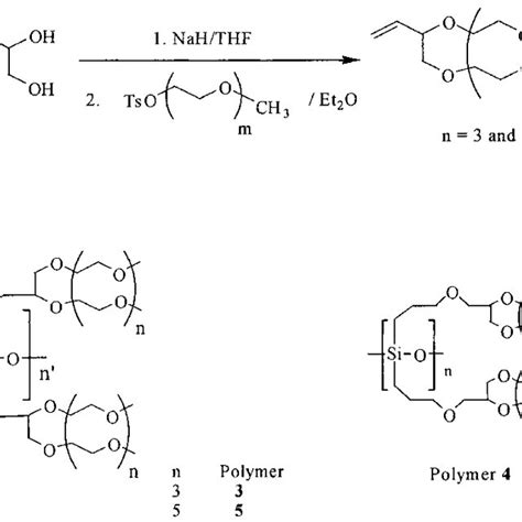 Scheme 1 Synthesis Of Branched Double Comb Polysiloxane Polymers 3 5