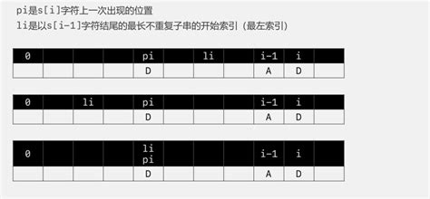 Leetcode 3 无重复字符的最长子串 Acwing