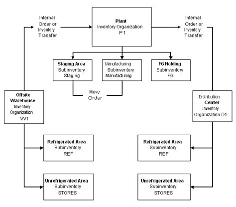 Oracle Process Manufacturing Process Execution Users Guide